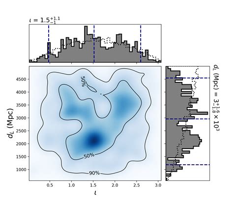 Test Inference Workflow