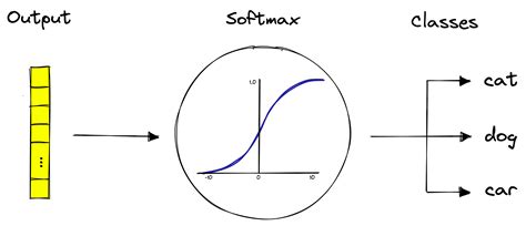 Visual Guide To Applied Convolution Neural Networks Pinecone