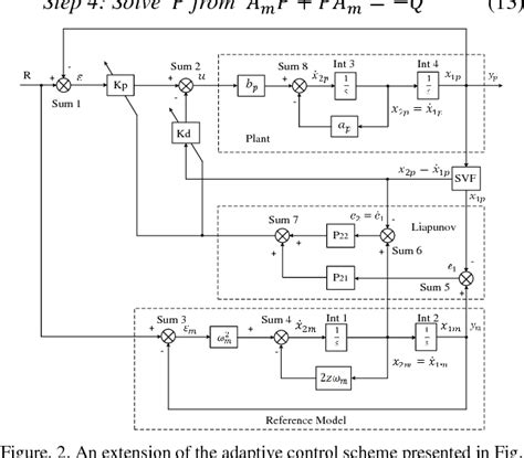 Figure 1 From For A Two Wheel Mobile Robot Semantic Scholar