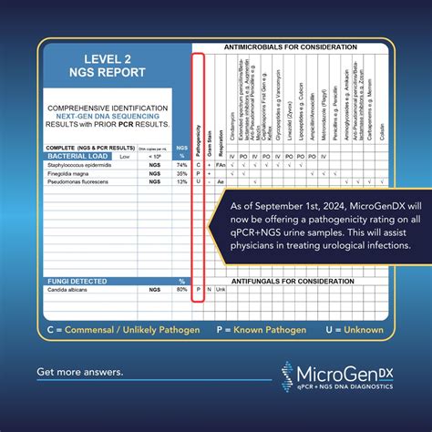 Request Test Service And Supplies Microgen Diagnostics Microgendx