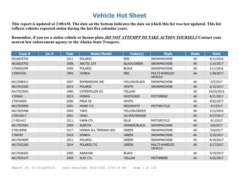 Stolen Vehicle Hot Sheet Docslib