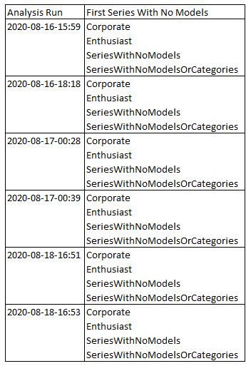 Solved Creating Rows Within A A Cell Microsoft Fabric Community