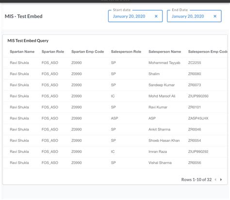 Table Resizing Minimum Rows Limit On Mobile · Issue 11762 · Metabasemetabase · Github