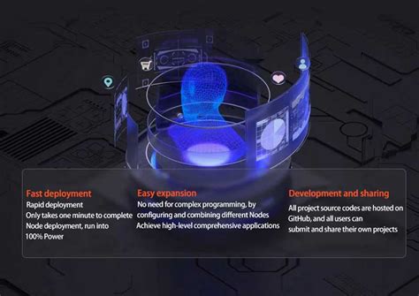 Horizon Sunrise 5 D Robotics RDK X5 Development Board Cortex A55 10TOPs