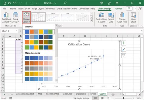 How To Create A Calibration Graphcurve In Microsoft Excel