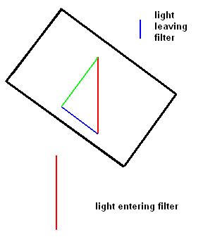 Ecampus Matc Edu Mihalj Pre Restore Scitech Unit5 Polarization