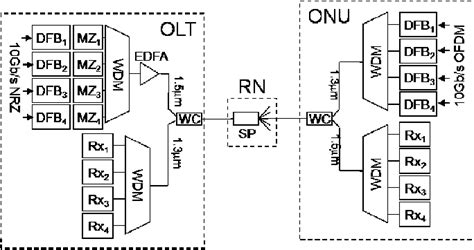 Figure 2 From 40 Gbs Time Division Multiplexed Passive Optical Networks Using Downstream Ook