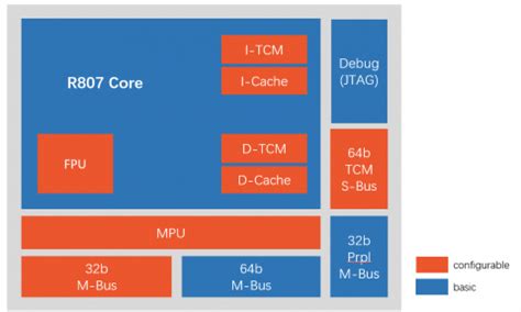 High Performance Bit Processor For Real Time Control