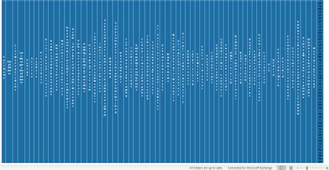 Solved Html Table Formatting Squished Need Fixed Column Power
