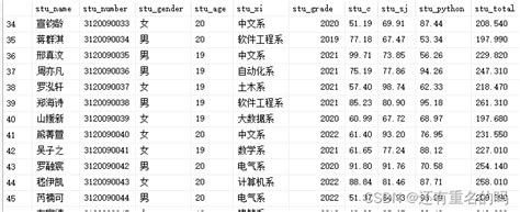 sql server自动创建包含1000条数据的学生表 数据库添加1000条数据sql语句 csdn博客