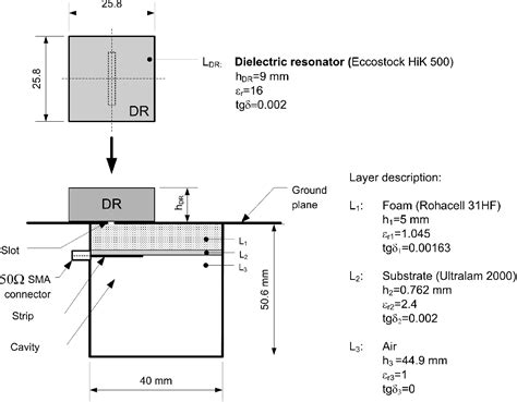 Figure 1 From Slot Excited Dielectric Resonator Antenna Above A Cavity Analysis And Experiment
