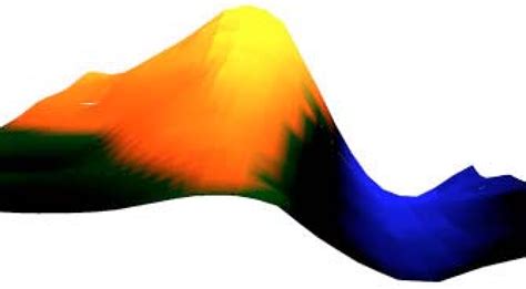 Figure 2 From Real Time Physics Data Visualization System Using