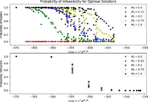 Optimistic Robust Optimization With Applications To Machine Learning