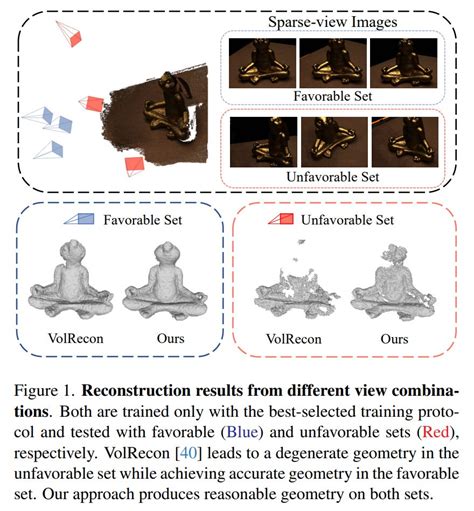 Get 3d Object Shape When Poor Views Using Feature Similarity Learn View