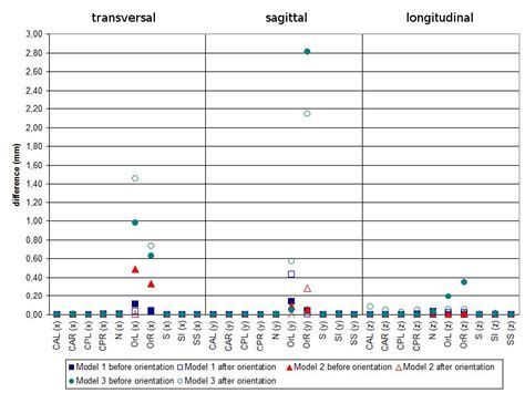 inter observer reproducibility difference between the mean values of