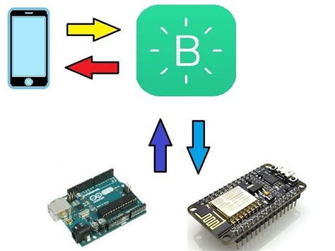 Wifi Control With Nodemcu
