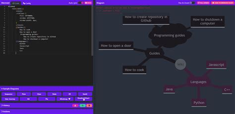 Mindmaps Css Classes Documentation Is Not Clear And Style Tags Are Not