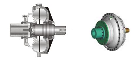 Supply More Designs Of Hydrodynamic Coupling Wholesale Factory