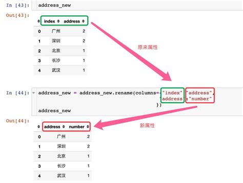 Pandas常用操作方法pandas常用方法 Csdn博客