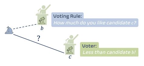 Ijcai2022 Distinguished Paper Plurality Veto A Simple Voting Rule Achieving Optimal Metric