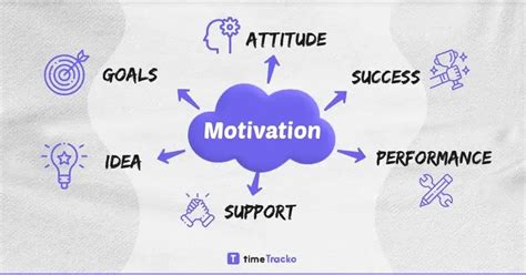 Motivation And Commitment