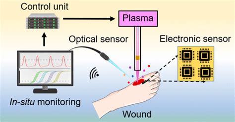 Acs Sensors Vol 8 No 3 Acs Publications