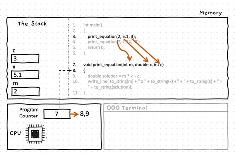 Parameter Field Guide