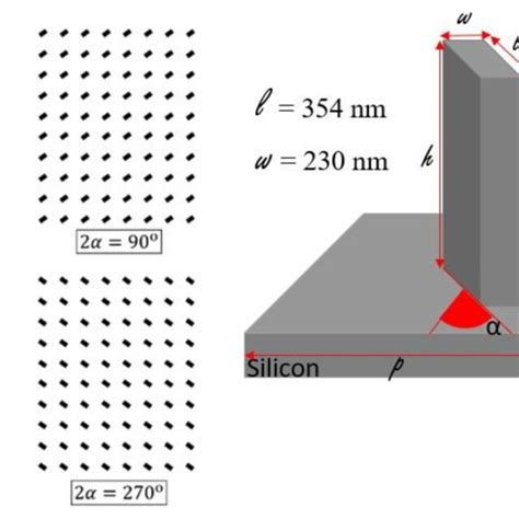 Rigorously Coupled Wave Analysis Rcwa Simulations Of Rectangular Download Scientific Diagram