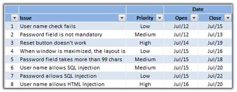 Excel Project Management Free Templates Resources Guides And Information