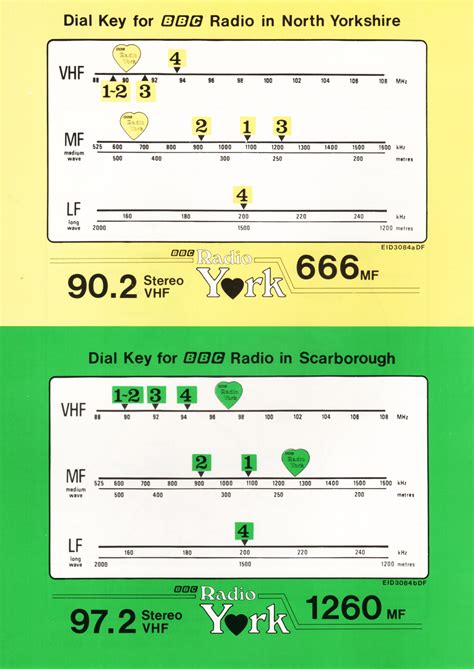 Bbc Radio York From Our Archive Transdiffusion Broadcasting System