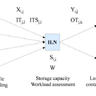 Proposed Model Scheme Download Scientific Diagram