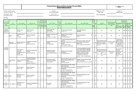 PFMEA 机械加工全过程 word文档在线阅读与下载 免费文档
