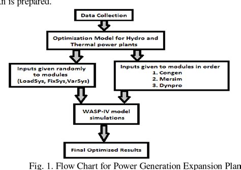 Flow Chart Of Hydroelectric Power Plant Ponasa