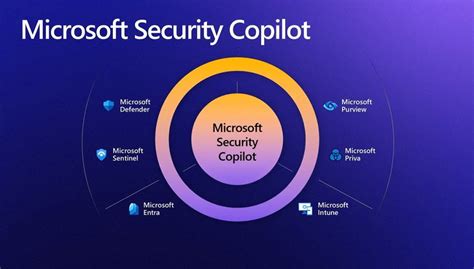 Microsoft Güvenlik Uzmanları Için Security Copilotu Tanıttı Technopat