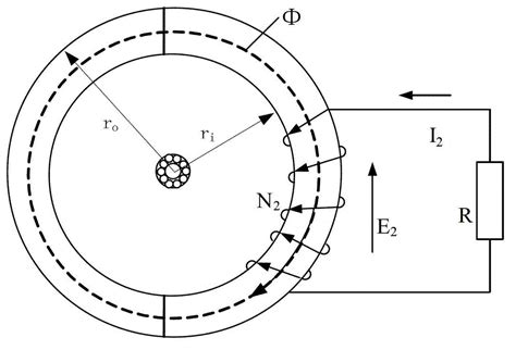 Maximum Power Tracking System And Method Of Power Transmission Line