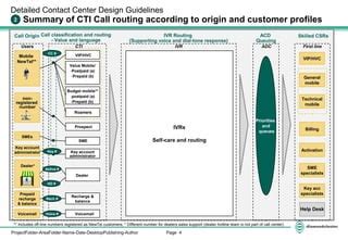 Detailed Ivr V02 Mms V4 Mobile PPT