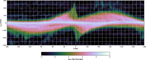 figure 1 from bayesian inference of three dimensional gas maps ii galactic hi semantic scholar