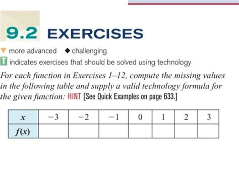 Solved For Each Function In Exercises Compute The Chegg Com