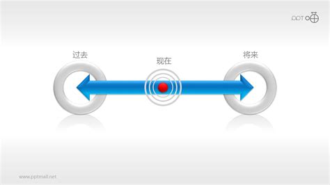 现在过去和将来关系的ppt模板 Pptmall