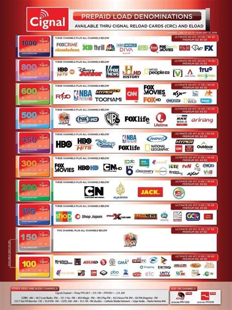 Cignal Prepaid Hd Box With 1 Month Free 1000 Load Needs Satellite Dish