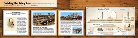 Mannum Museum William Randell Interpretive Signs Brand Action