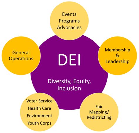 Diversity Equity And Inclusion Mylo