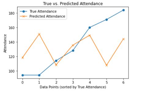github shubham14yadav attendance prediction