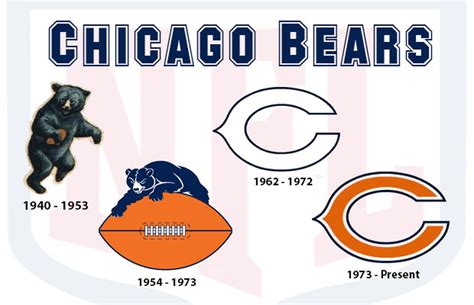 Poll Of The Day Do You Like The Chicago Bears C” Logo Windy City