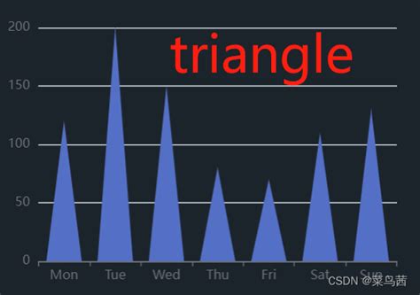 Echarts象形柱图实现电量效果柱状图echarts 电量图 Csdn博客