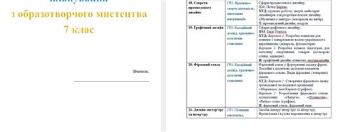 Календарне планування з образотворчого мистецтва на рік 7 клас Масол