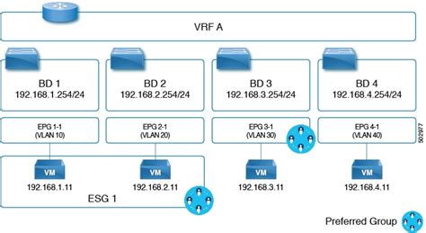Cisco Apic Security Configuration Guide Release 5 2 X Endpoint Security Groups [cisco