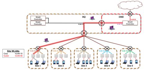 Wireless Network Analyzer S Overview Part