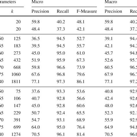 Comparison On Newsgroup Dataset Download Table