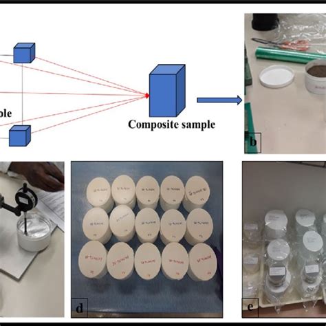 Method Of Collecting A Composite Soil Sample From Five Subsamples A
